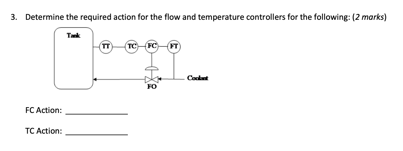 Solved Control Process - Cascade Control Strategies Direct | Chegg.com