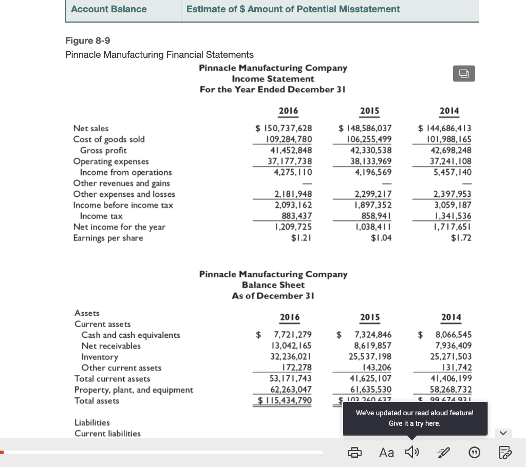Solved Account Balance Estimate of $ Amount of Potential | Chegg.com