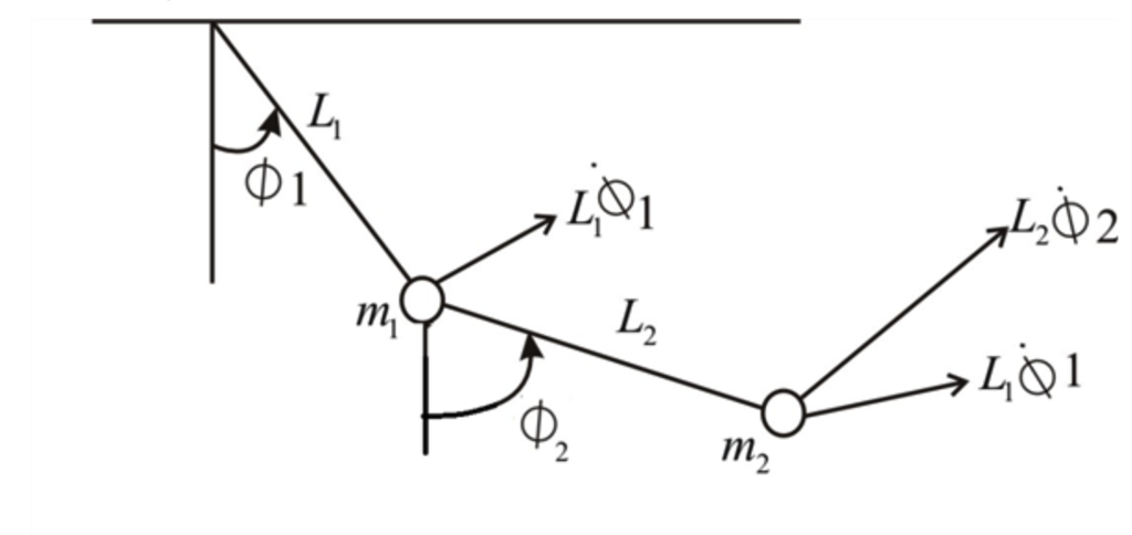 Solved 4. Double Pendulum Consider a double pendulum | Chegg.com