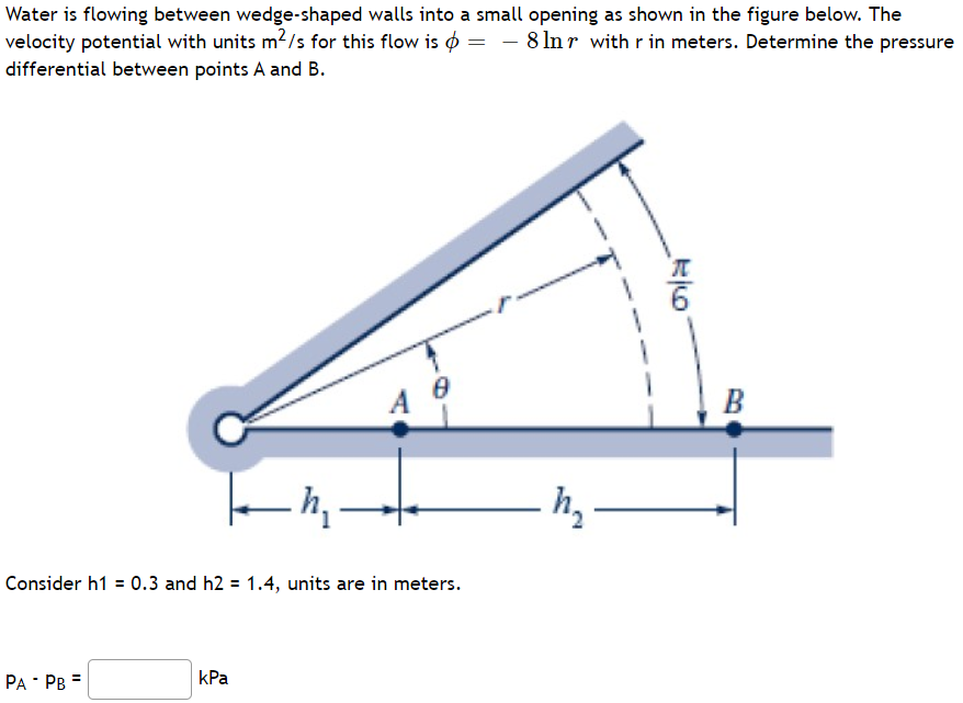 Solved Water is flowing between wedge-shaped walls into a | Chegg.com