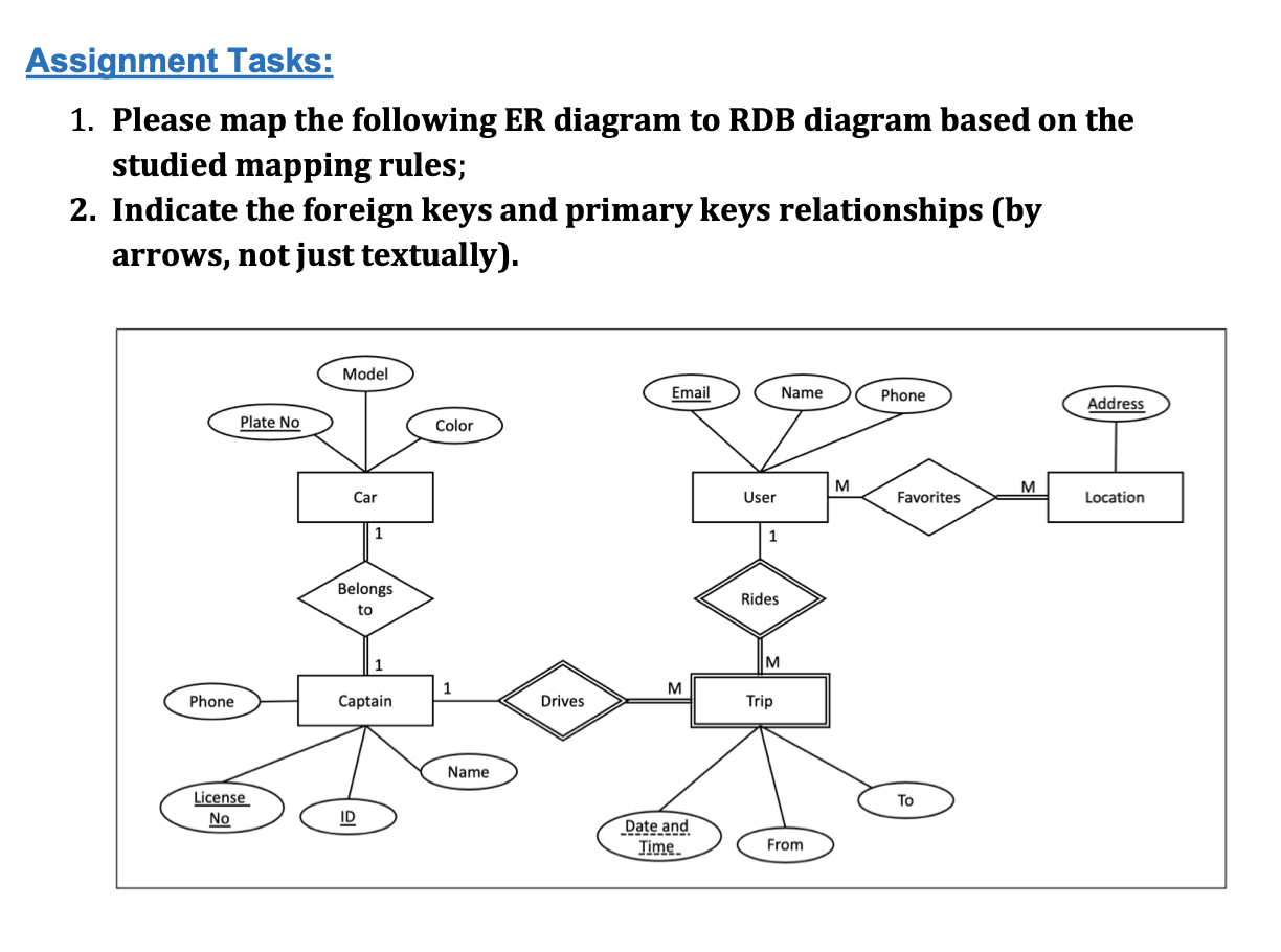 Solved 1. | Chegg.com