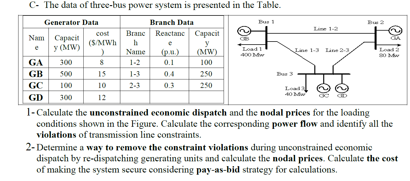 Solved 1- Calculate the unconstrained economic dispatch and | Chegg.com