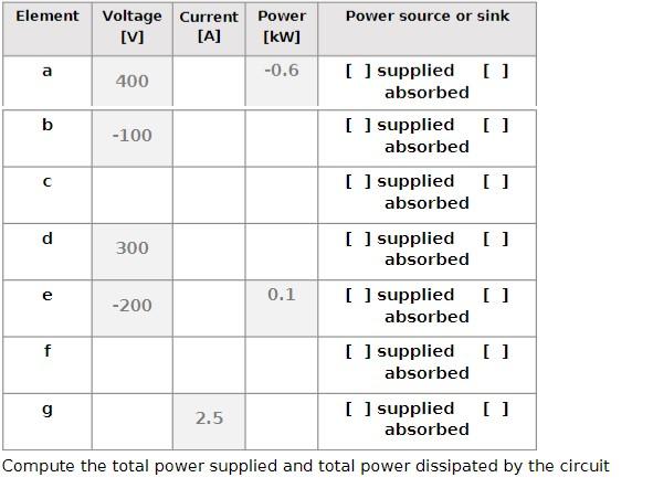 Solved Use KCL,KVL, and passive sign convention to complete | Chegg.com