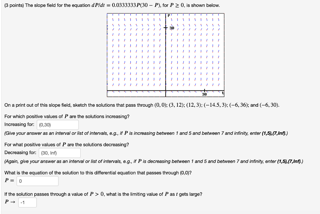 Solved The slope field for the equation | Chegg.com