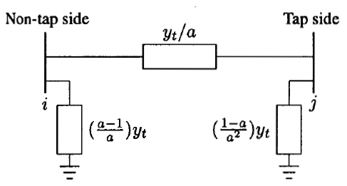 Solved The figure illustrates the pi-equivalent model of a | Chegg.com