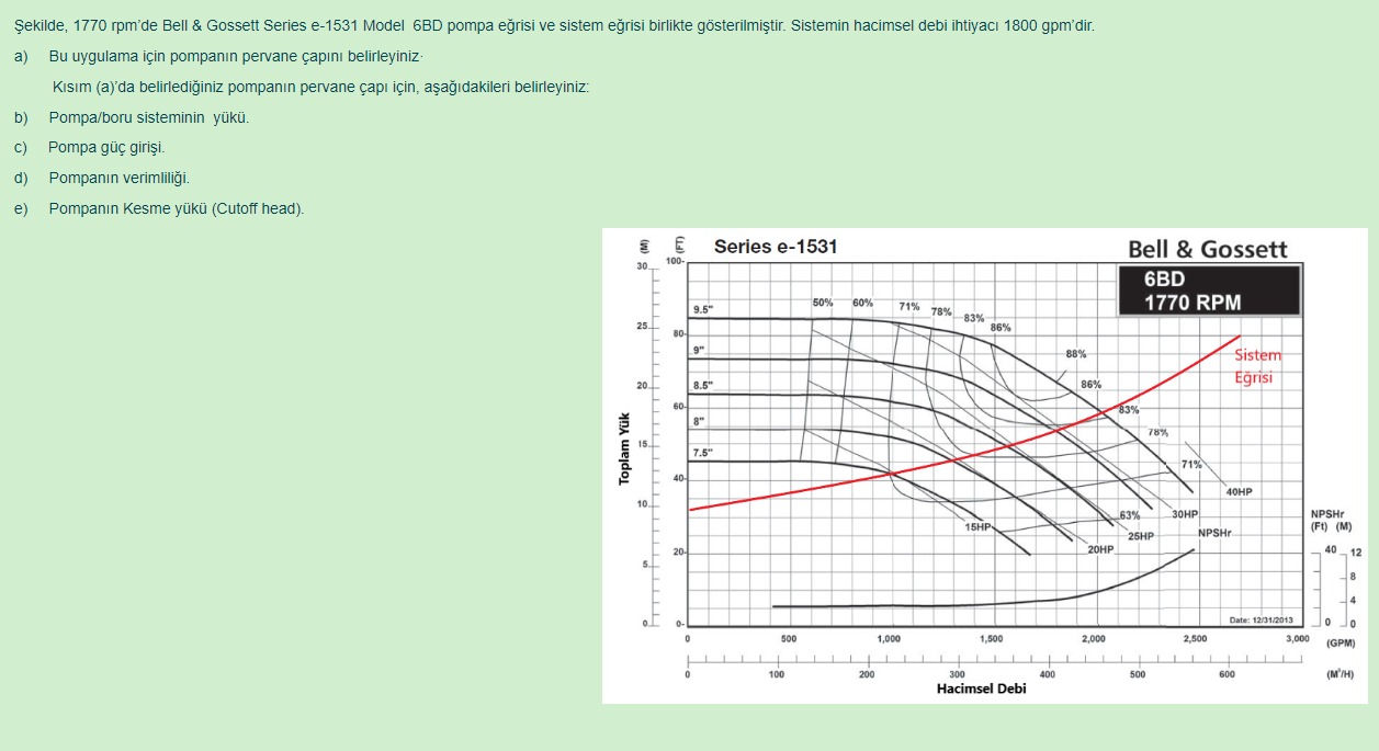 Solved The figure shows the Bell & Gossett Series e-1531 | Chegg.com