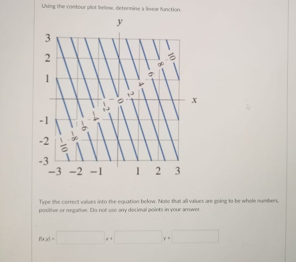 Solved Find the equation of the linear function through the | Chegg.com