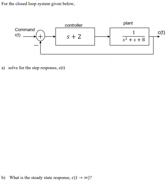 Solved For the closed loop system given below, controller | Chegg.com