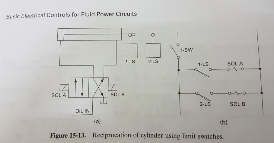 Basic Electrical Controls for Fluid Power Circuits | Chegg.com