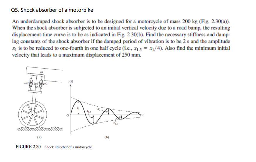 Solved Q5. Shock absorber of a motorbike An underdamped | Chegg.com