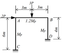 Solved 1) (a) Determine the true collapse load and the true | Chegg.com