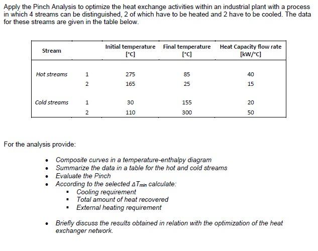 Solved Apply the Pinch Analysis to optimize the heat | Chegg.com
