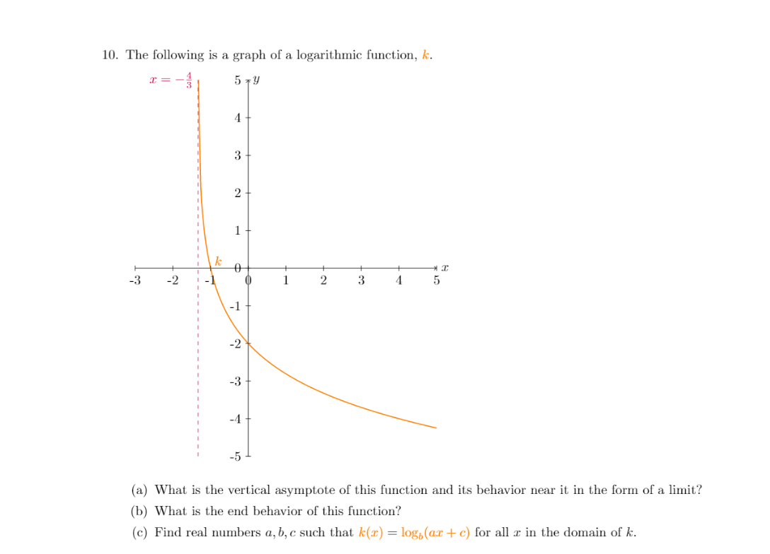 Solved 10. The following is a graph of a logarithmic | Chegg.com