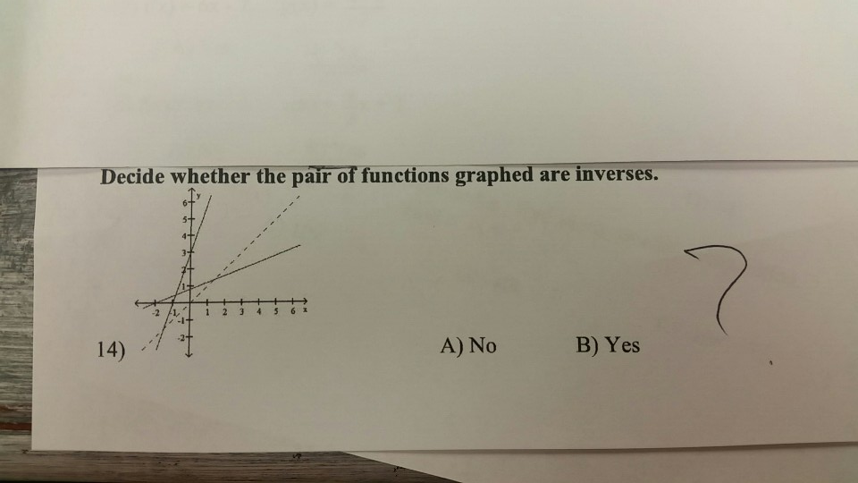 Solved Decide whether the pair of functions graphed are | Chegg.com