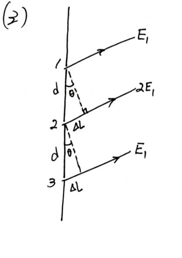 (3) Consider the interference pattern from a | Chegg.com