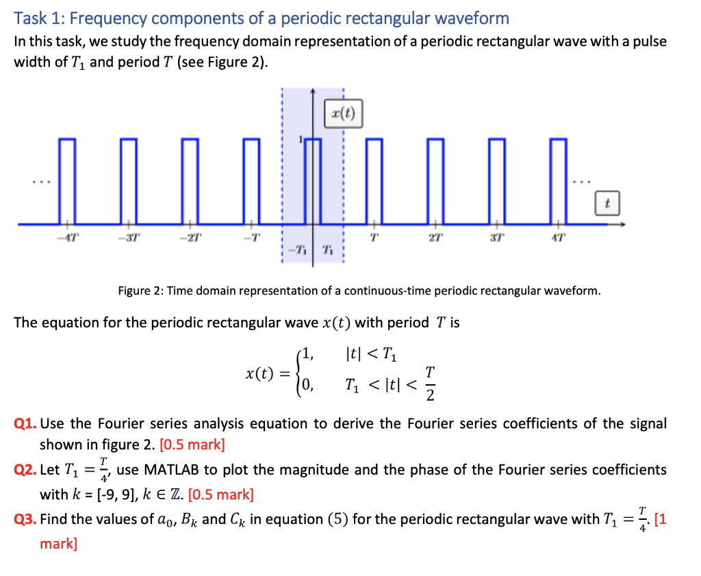 Solved Task 1: Frequency components of a periodic | Chegg.com