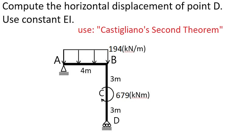 Solved Compute the vertical and horizontal displacement of | Chegg.com