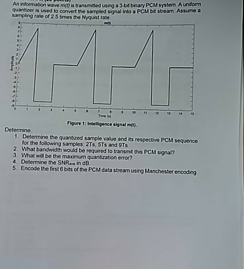 Solved An information wave m(t) is transmitted using a 3-bit | Chegg.com