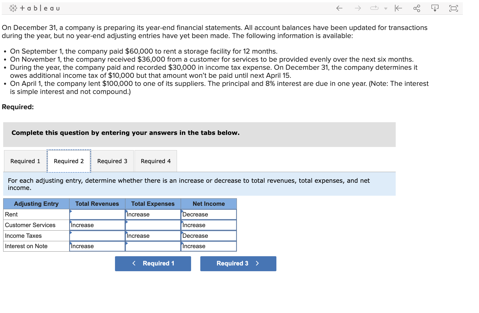 Solved Review the Tableau visualization, and then answer the | Chegg.com