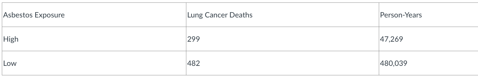 Solved Use data from the following table to calculate the | Chegg.com