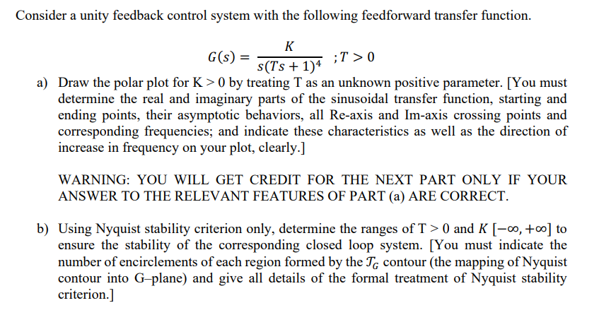 Solved Consider a unity feedback control system with the | Chegg.com