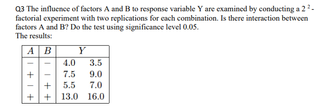 Solved Q3 The influence of factors A and B to response | Chegg.com