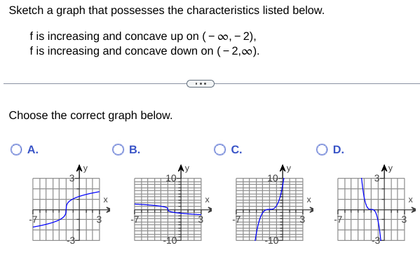 Solved For the graph shown, identify a) the point(s) of | Chegg.com
