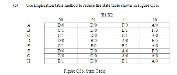 Solved (6) 01 11 Use Implication table method to reduce the | Chegg.com