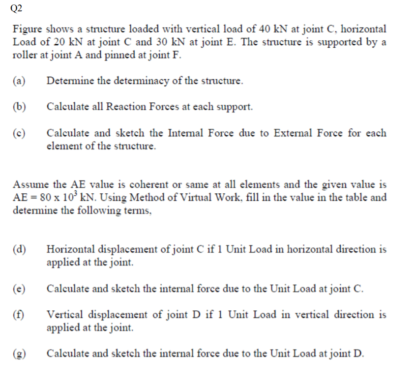 Solved Q2 Figure shows a structure loaded with vertical load | Chegg.com