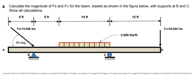 Solved 4 Calculate the magnitude of FB and Fc for the beam, | Chegg.com