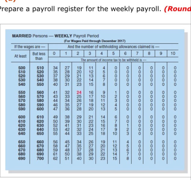 Solved Problem 11-3A (Part Level Submission) Mann Hardware | Chegg.com