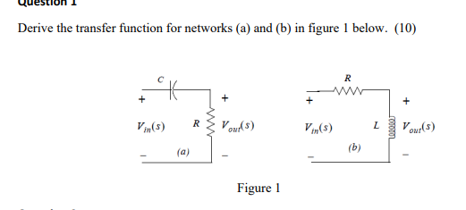 Solved Derive the transfer function for networks (a) and (b) | Chegg.com
