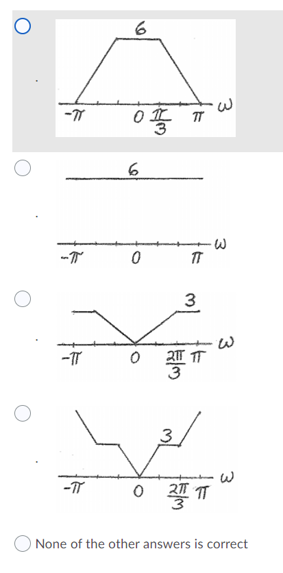 Solved Suppose we sample a continuous-time signal xa(t) to | Chegg.com