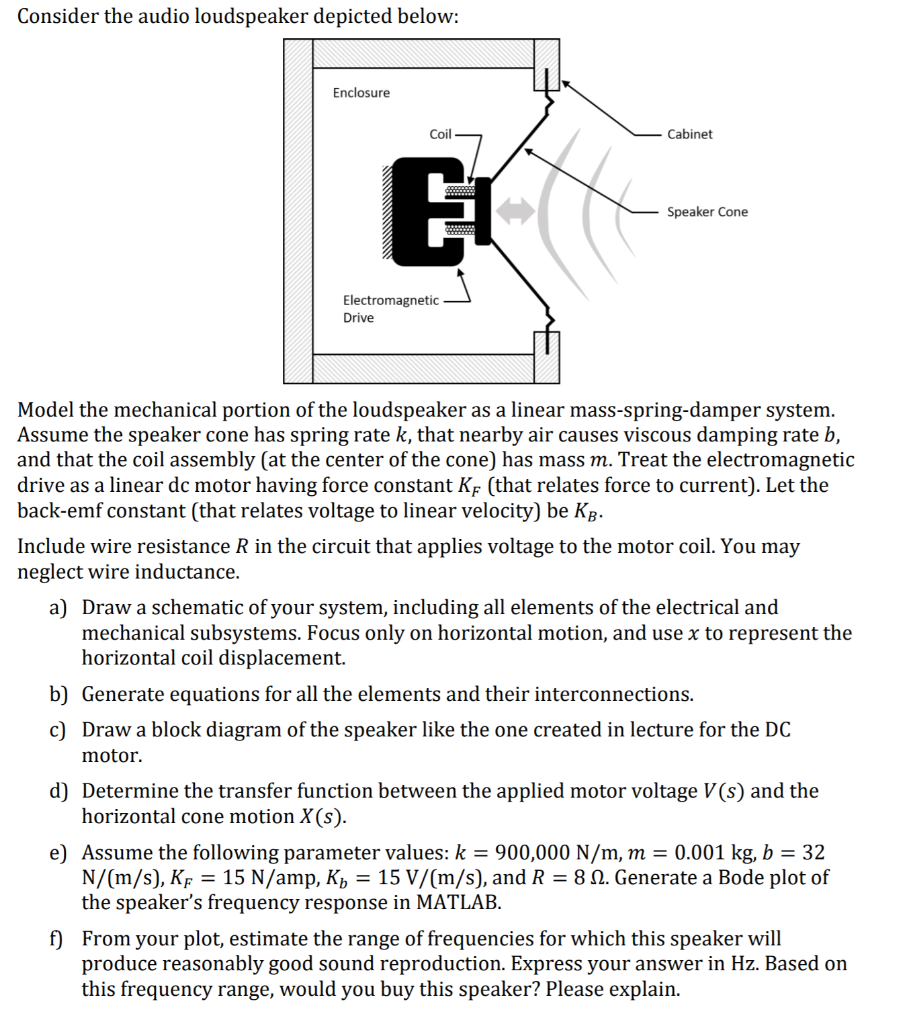 Consider the audio loudspeaker depicted below: | Chegg.com