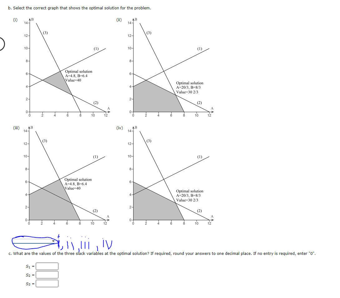 Solved Problem 2-19 Consider the linear program: Max 3A + 4B | Chegg.com