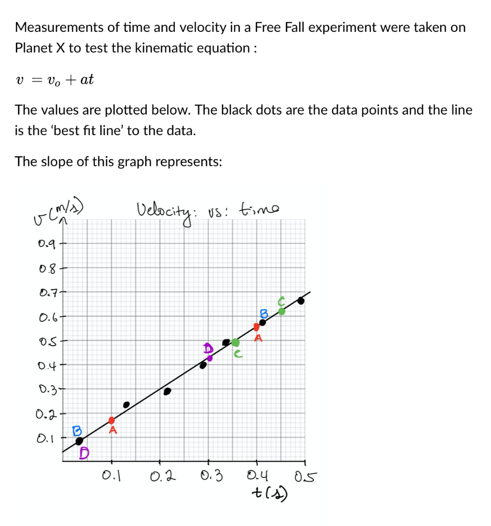 Solved Measurements of time and velocity in a Free Fall | Chegg.com