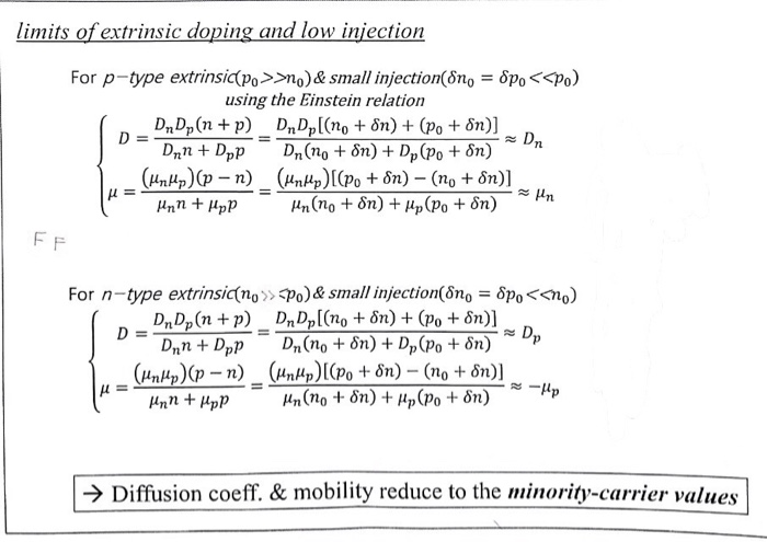 Solved limits of extrinsic doping and low injection For | Chegg.com