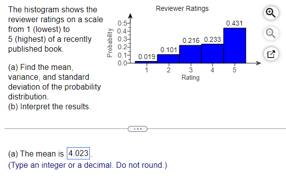 Solved The histogram shows the reviewer ratings on a scale | Chegg.com