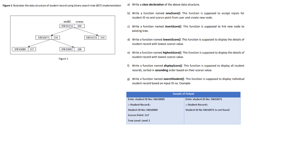 Solved Figure 1 illustrates the data structure of student | Chegg.com
