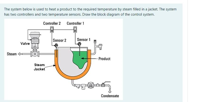Solved The system below is used to heat a product to the | Chegg.com