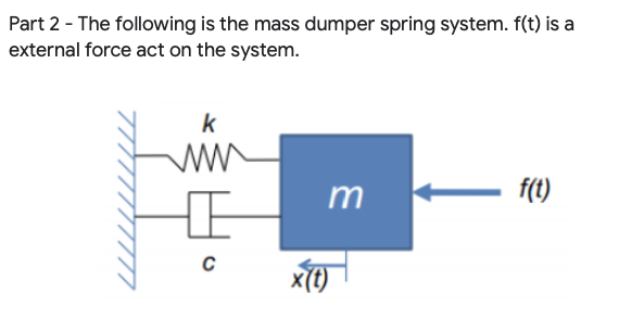 Solved Part 2 - The following is the mass dumper spring | Chegg.com