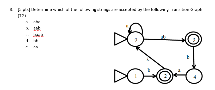 Solved Determine Which Of The Following Strings Are Accepted 