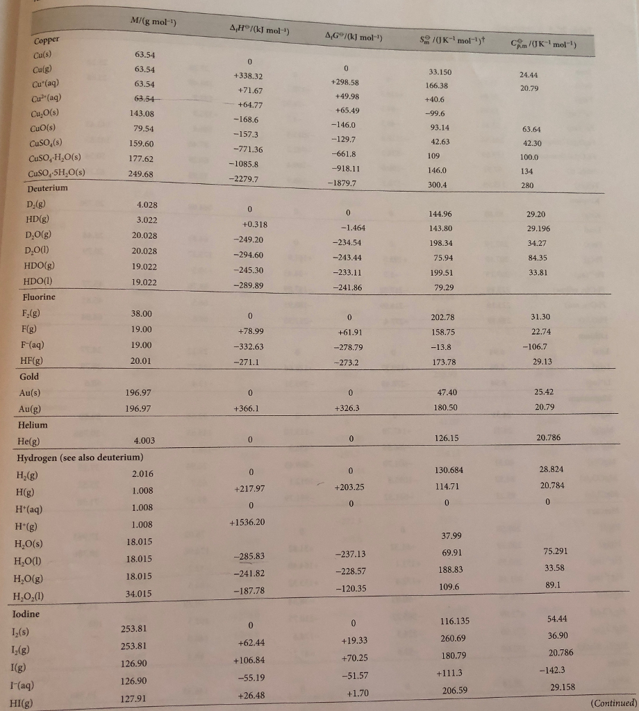 Solved The dehydrogenation of propane to yeiled propene is | Chegg.com