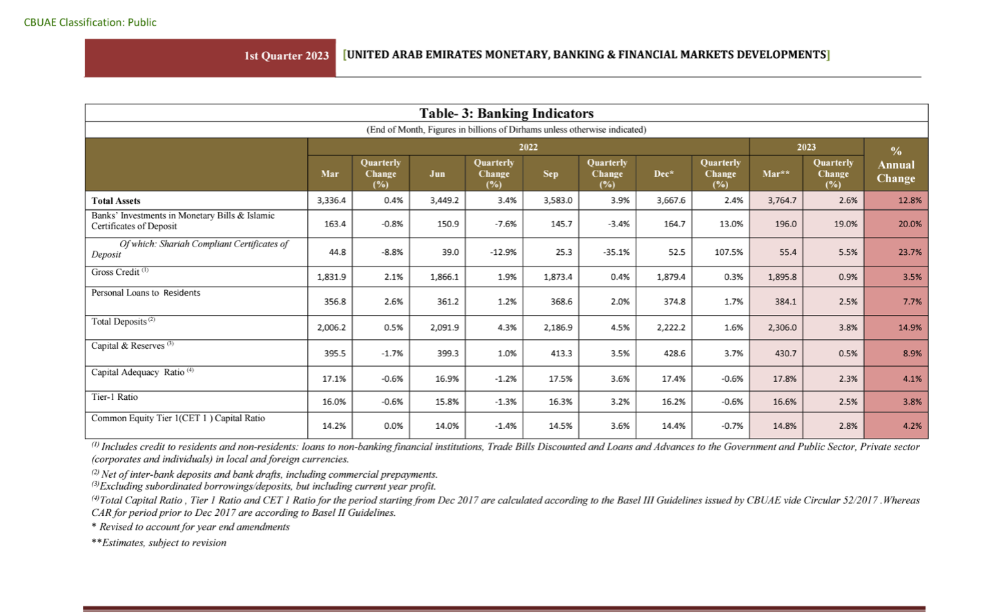 Solved Compare the data and trends across different quarters | Chegg.com