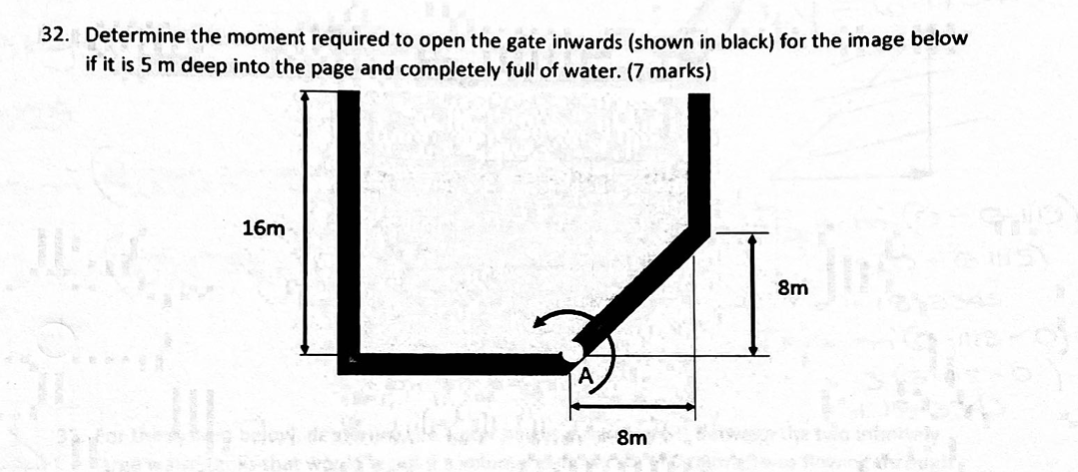 Solved Determine the moment required to open the gate inward | Chegg.com