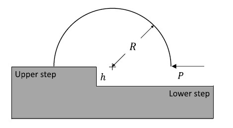 Solved R Upper step h P Lower step 1. The above diagram | Chegg.com