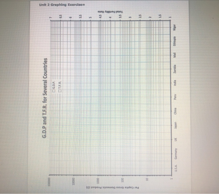 Solved Unit 2 Graphing Exercise (watch lecture 2.11 first) | Chegg.com