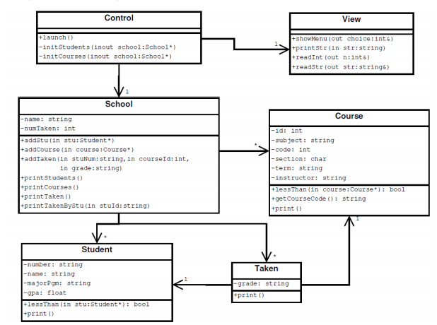 Solved Implement the School class implement a new School | Chegg.com