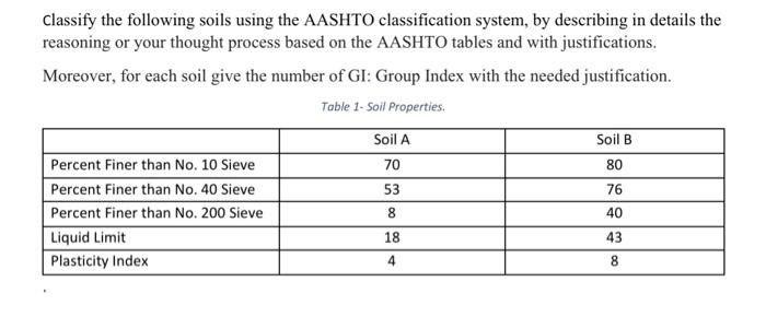 Solved Classify the following soils using the AASHTO | Chegg.com