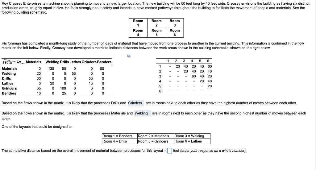 Solved Roy Creasey Enterprises, a machine shop, is planning | Chegg.com